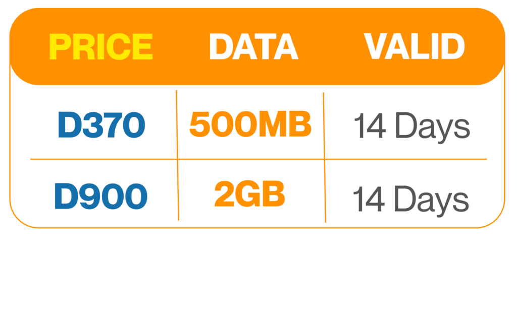 Data Roaming Bundles – Qcell Ltd