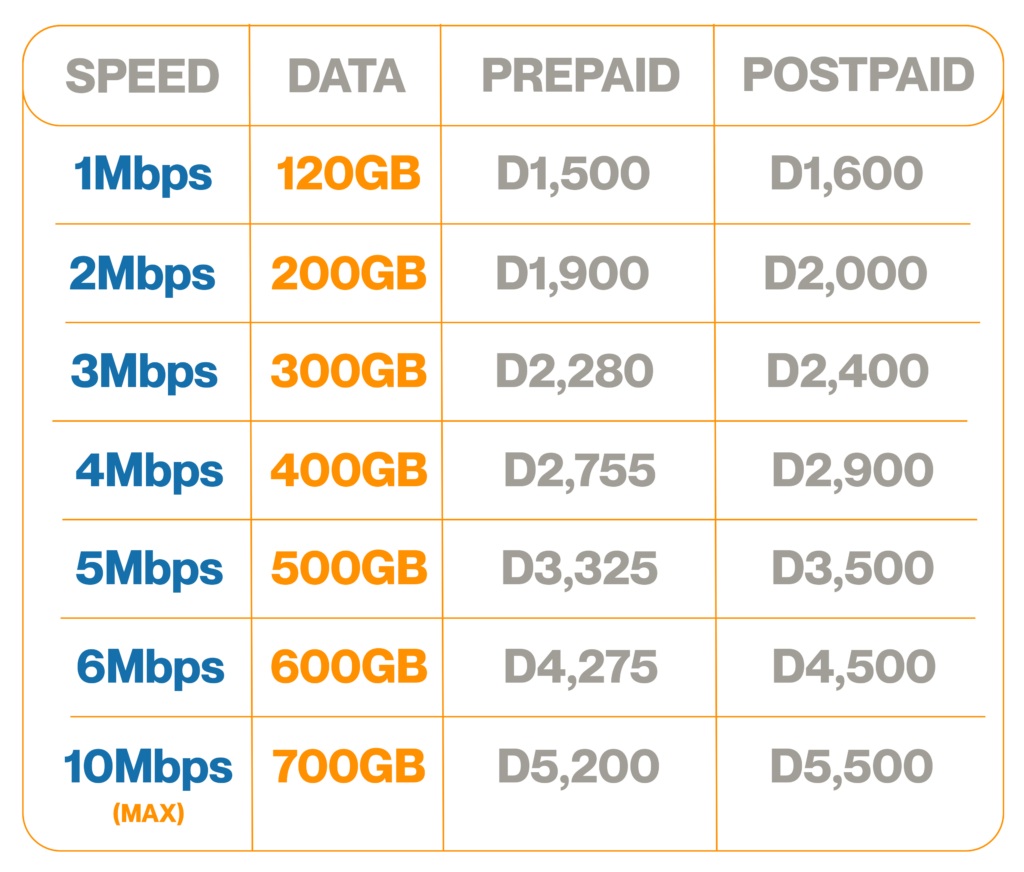 Mobile Broadband Plans – Qcell Ltd