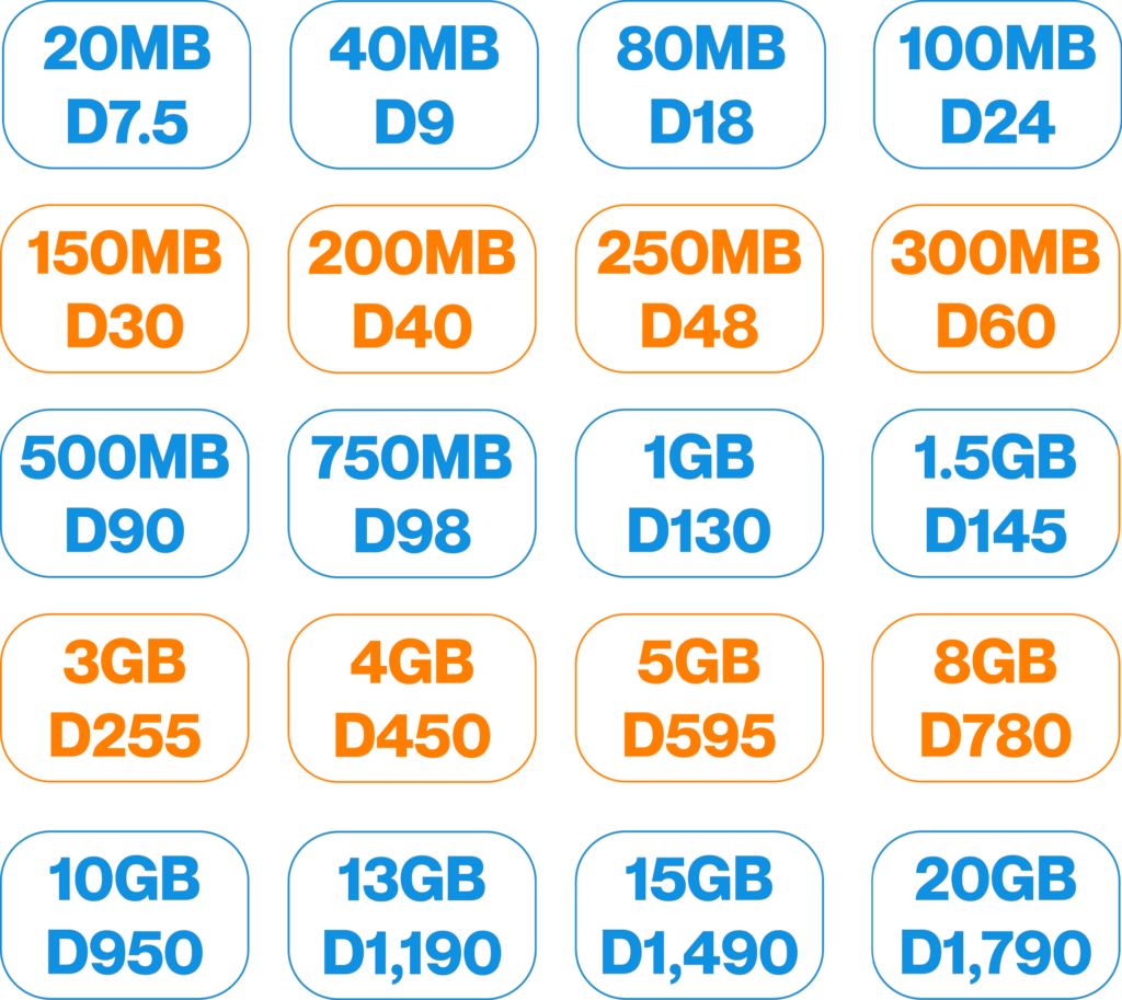 Sunu Bundle – Qcell Ltd