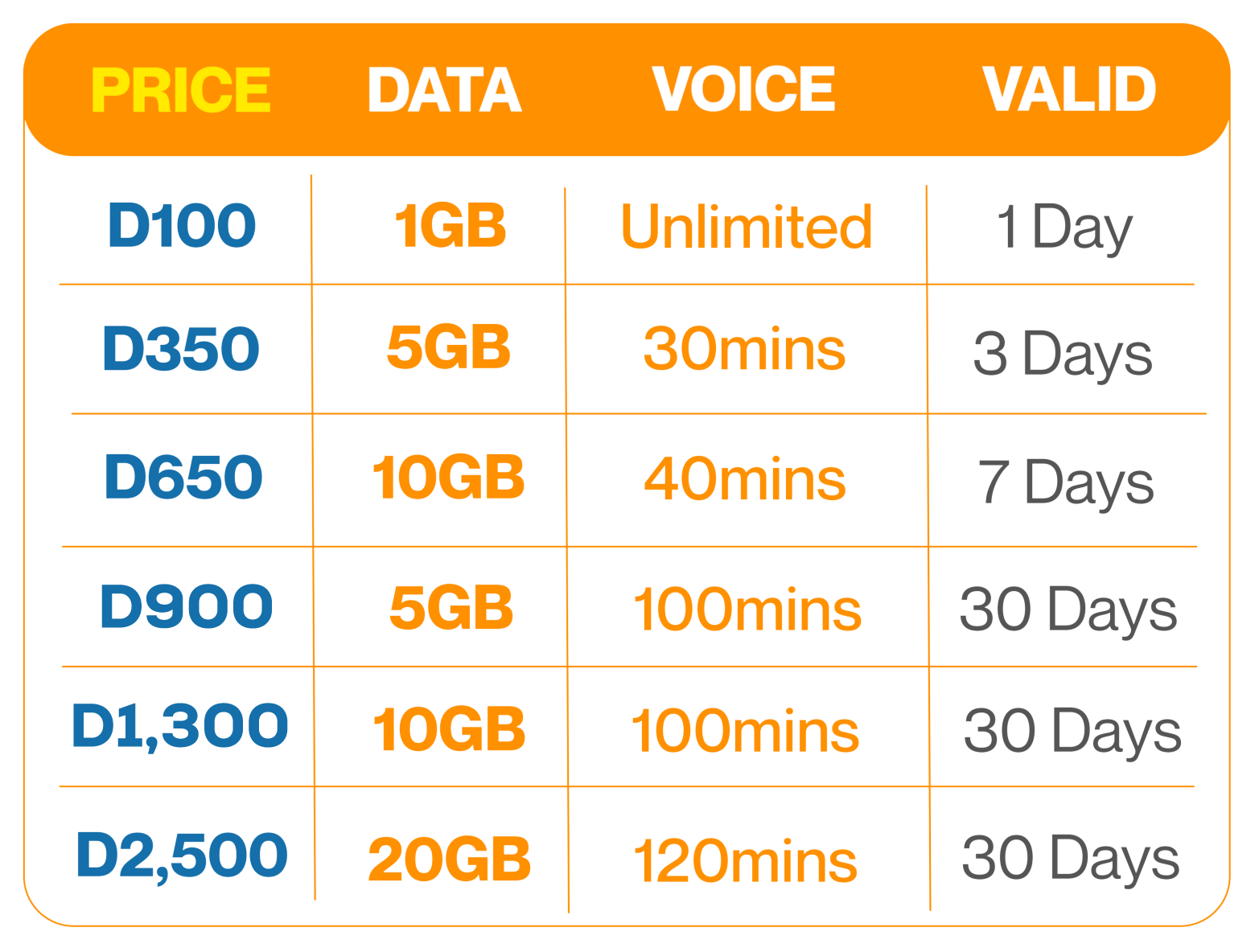 Ultimate Data Bundle – Qcell Ltd